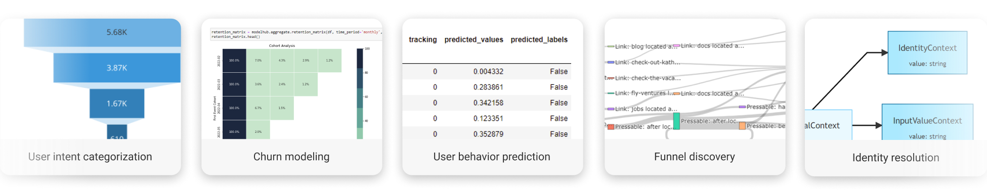 Release: Objectiv Cloud - Fully managed product analytics with full control over models and data ...