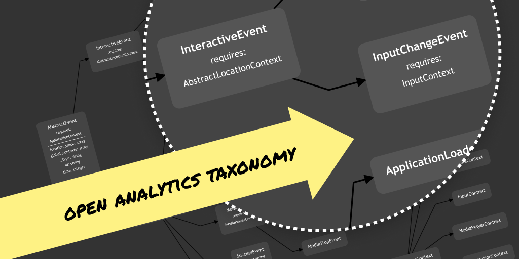 What if you didn't need a tracking plan? | Objectiv - Powerful product analytics for data teams